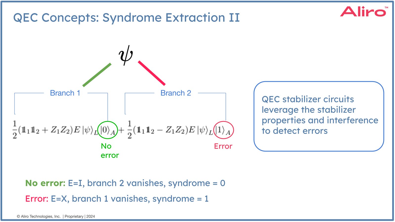 Error Correction in Advanced Secure Networks